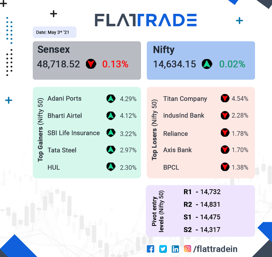 Post Market Analysis 3-5-2021 - Flattrade Kosh