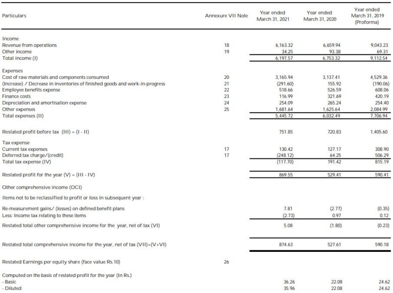Rolex Rings IPO - Flattrade Kosh