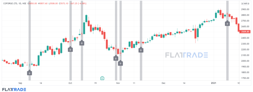 Doji Candlestick Patterns - Flattrade Kosh
