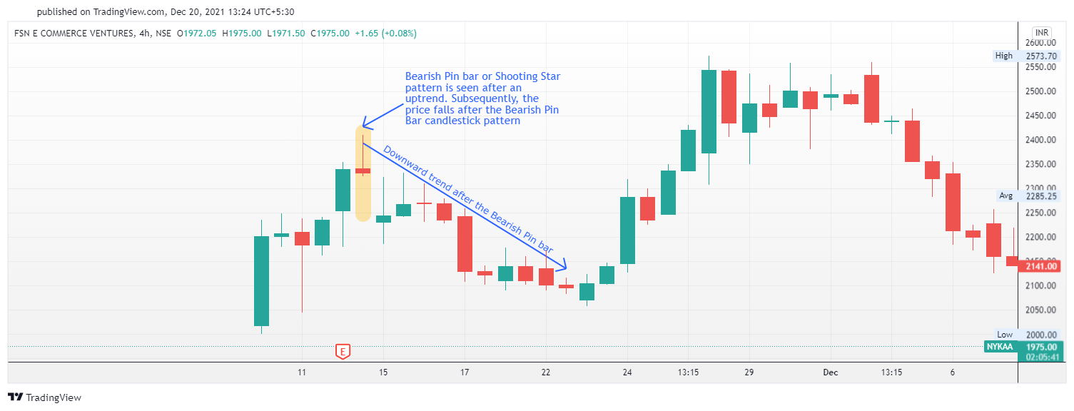 Bearish Candlestick Patterns - Flattrade Kosh