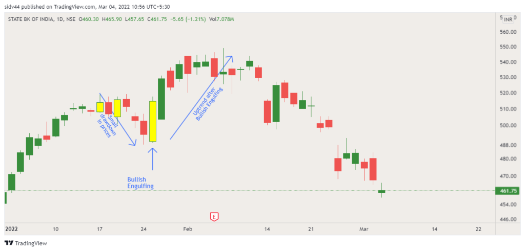 Identifying and understanding reversal patterns - Flattrade Kosh
