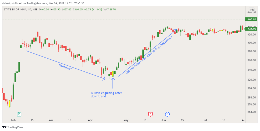 Identifying and understanding reversal patterns - Flattrade Kosh