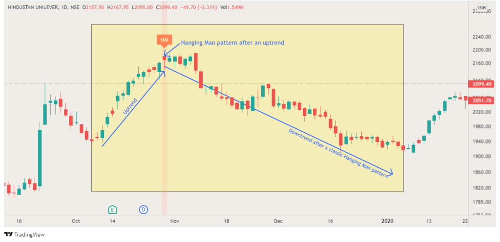 Identifying and understanding reversal patterns - Flattrade Kosh