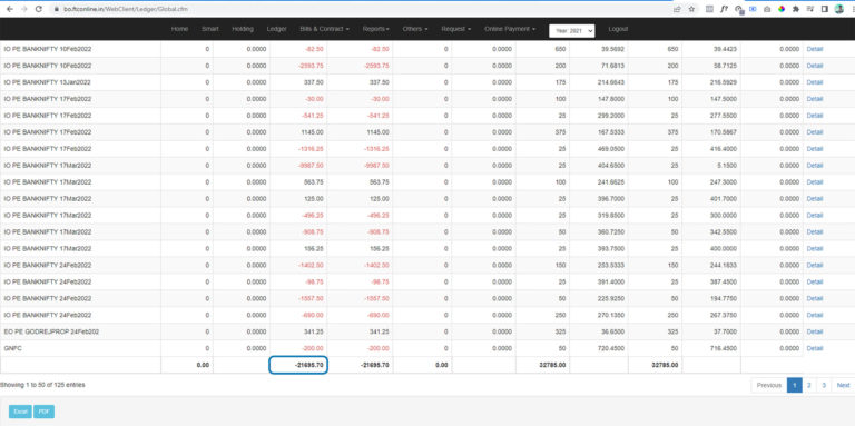 Steps to download P&L statement for particular financial year ...