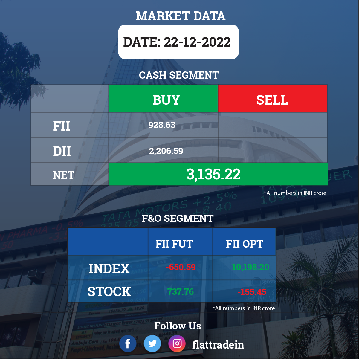 Pre Market Report: Dalal Street may open in negative zone; RIL, NTPC ...