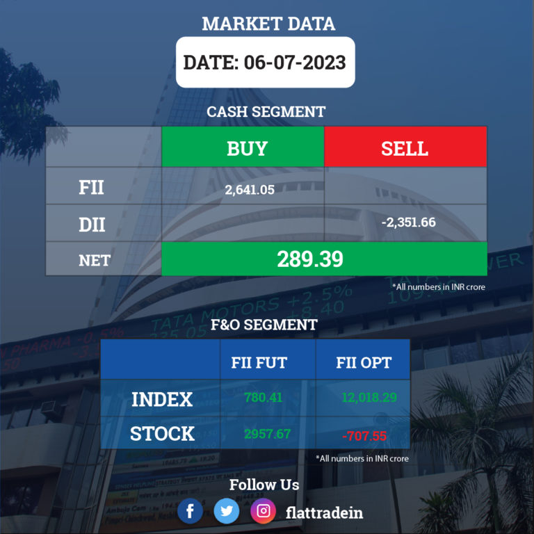 Pre Market Report: Dalal Street may open lower; RIL, Titan, Tata Steel ...