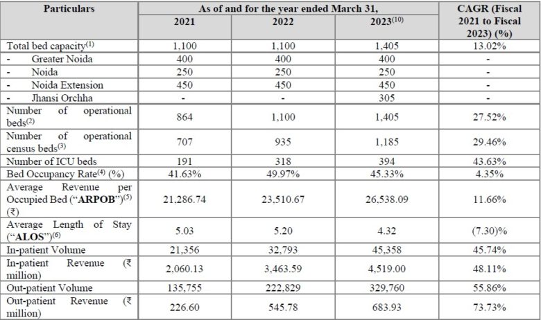 Yatharth Hospital and Trauma Care Services Limited IPO - Flattrade Kosh