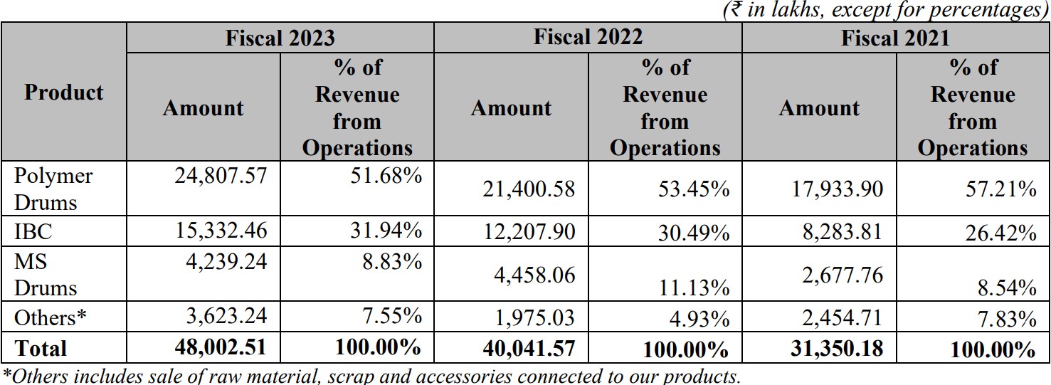 Pyramid Technoplast Limited IPO - Flattrade Kosh