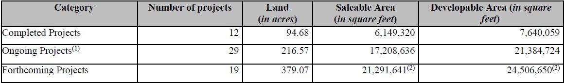 Signatureglobal (India) Limited - Flattrade Kosh
