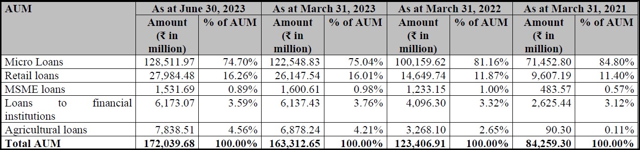 ESAF Small Finance Bank Limited IPO Details - Flattrade Kosh