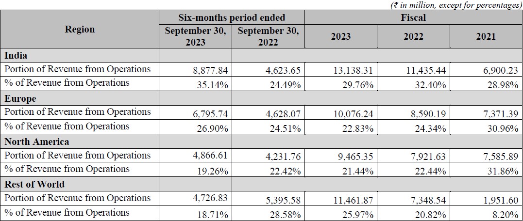 Tata Technologies Limited IPO Details - Flattrade Kosh