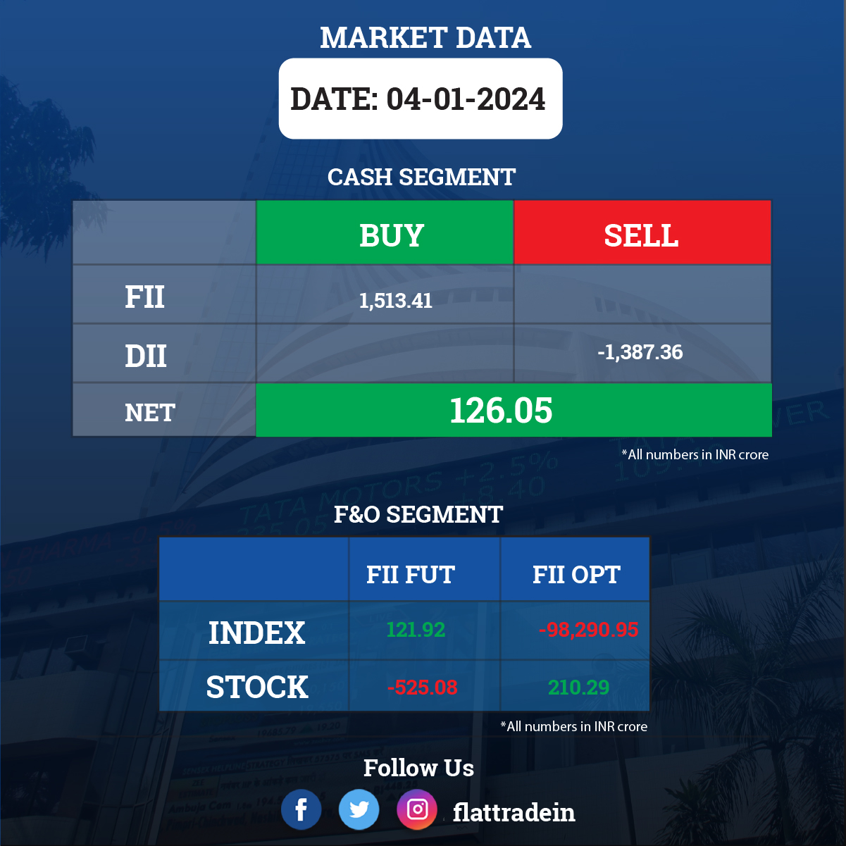 GIFT NIFTY INDICATES A FLAT START; US AND ASIA MARKETS TRADED MIXED ...
