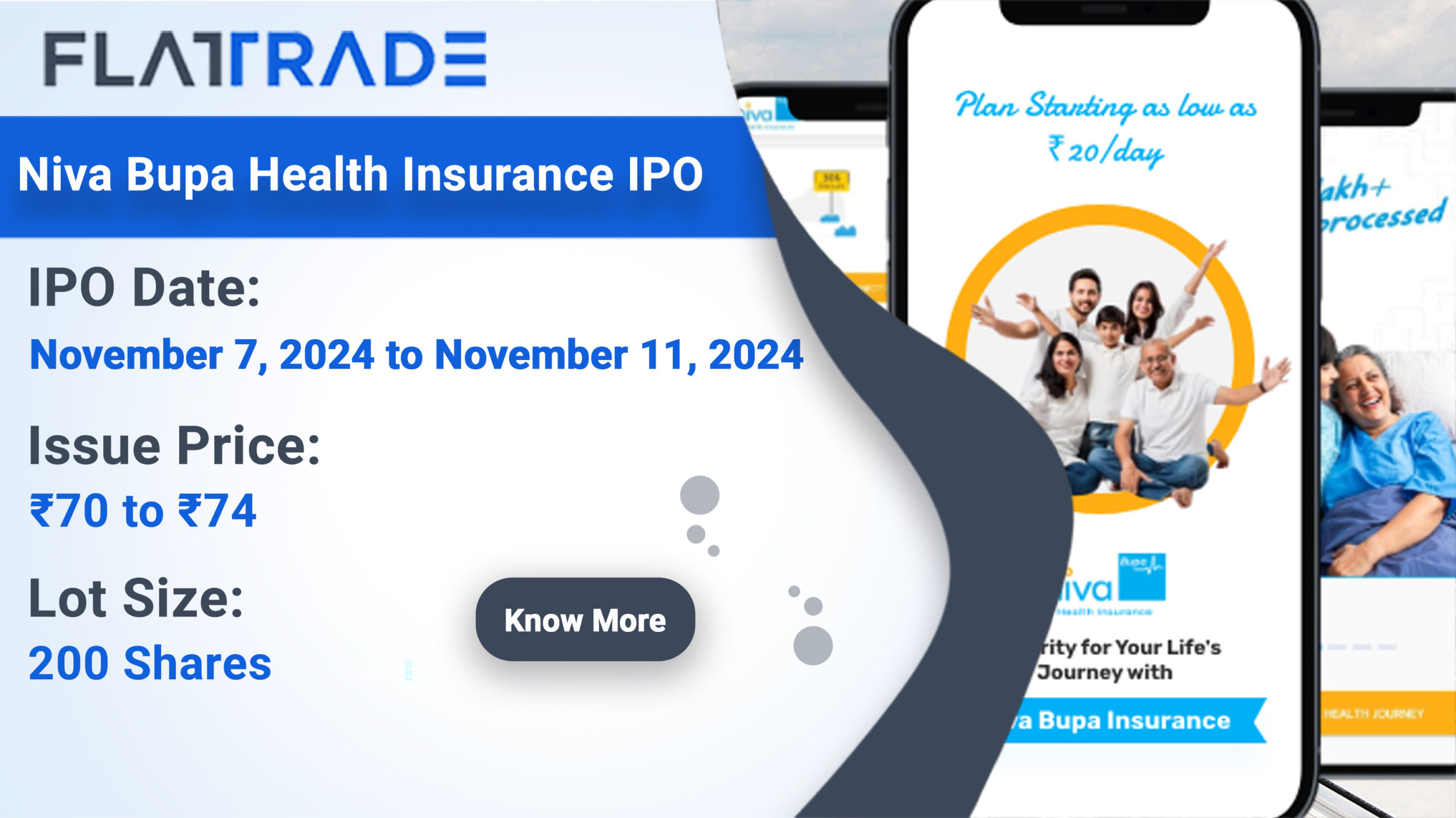 Niva Bupa Health Insurance IPO - Flattrade Kosh
