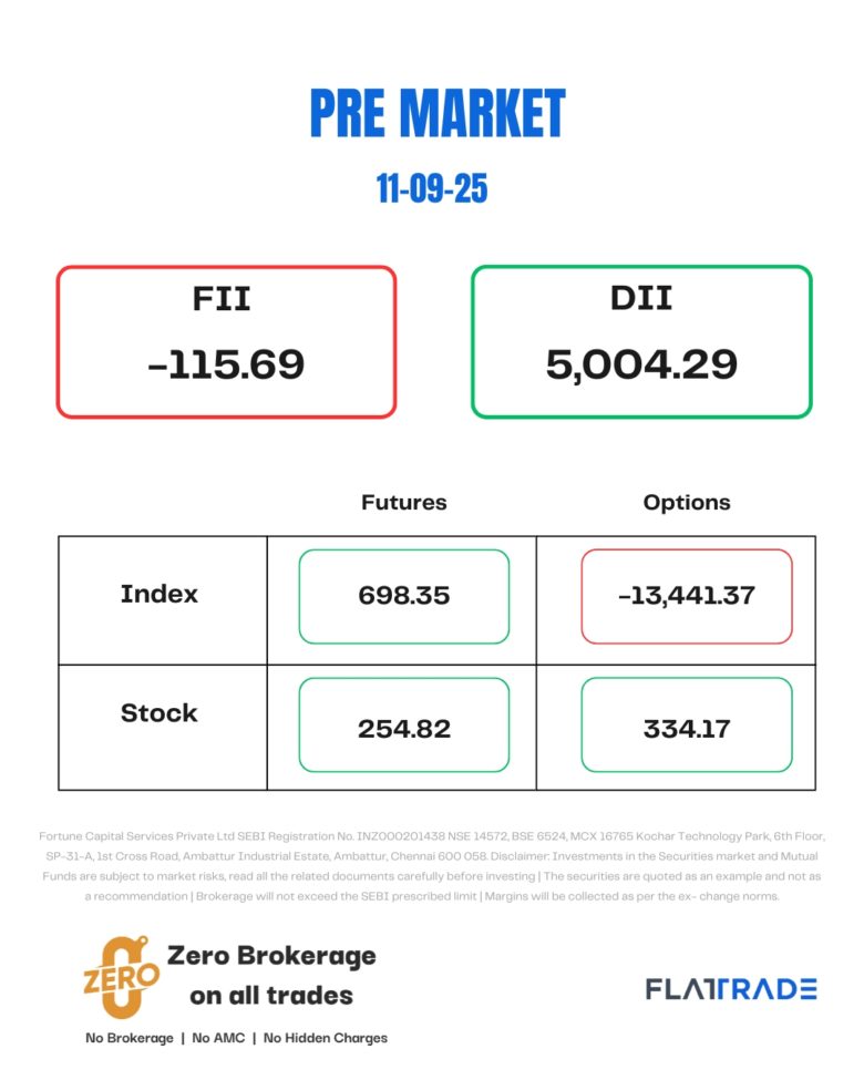 Gift Nifty indicates a flat start for the Indian market; US Market ...