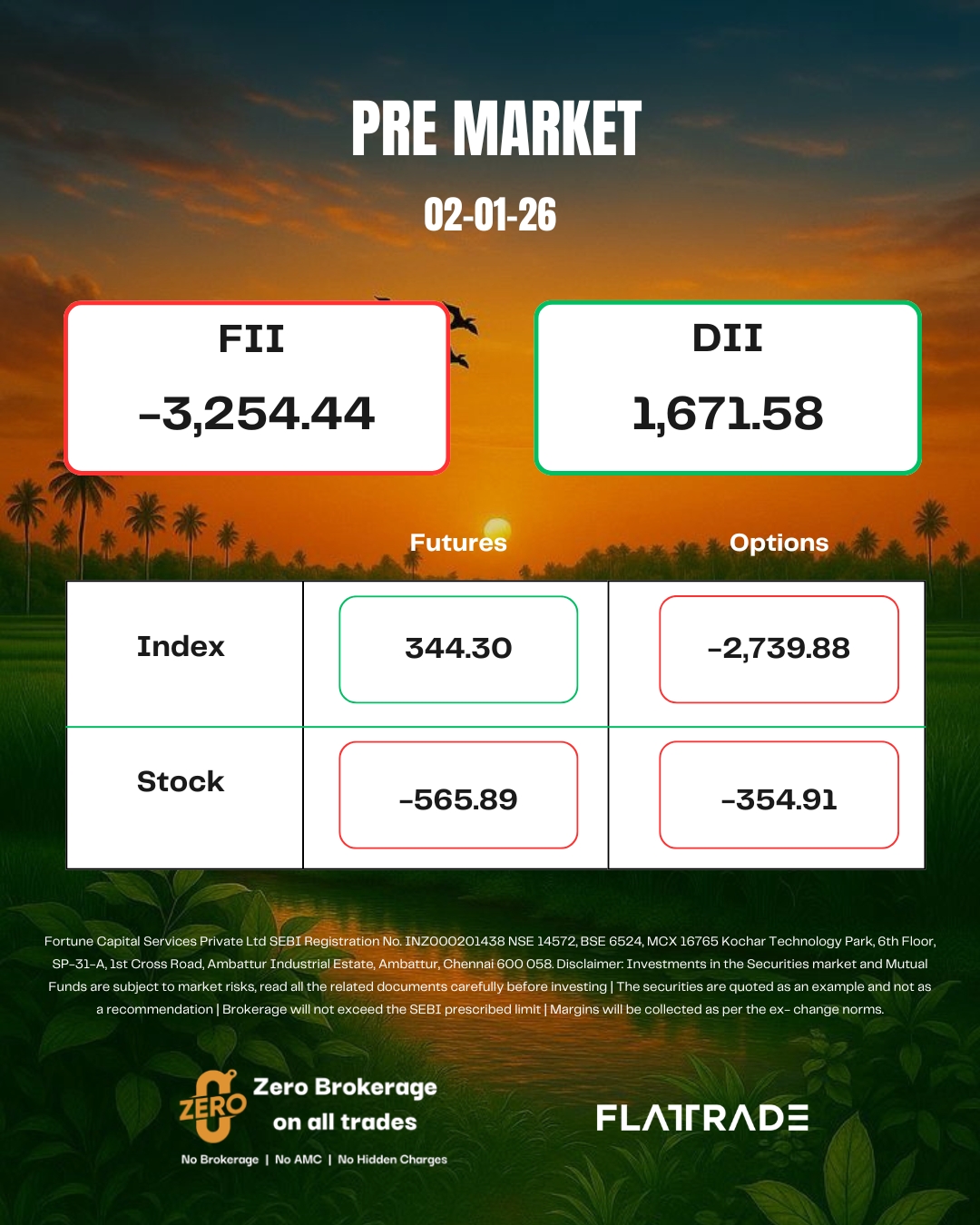 Gift Nifty indicates a positive start; US markets were closed for New ...