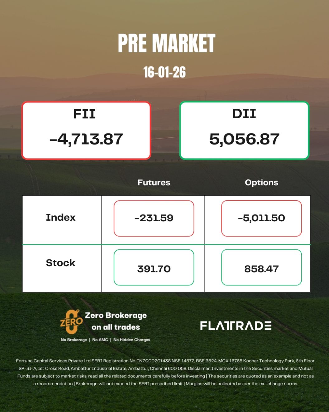 Gift Nifty indicates a muted start; US markets ended on the positive ...