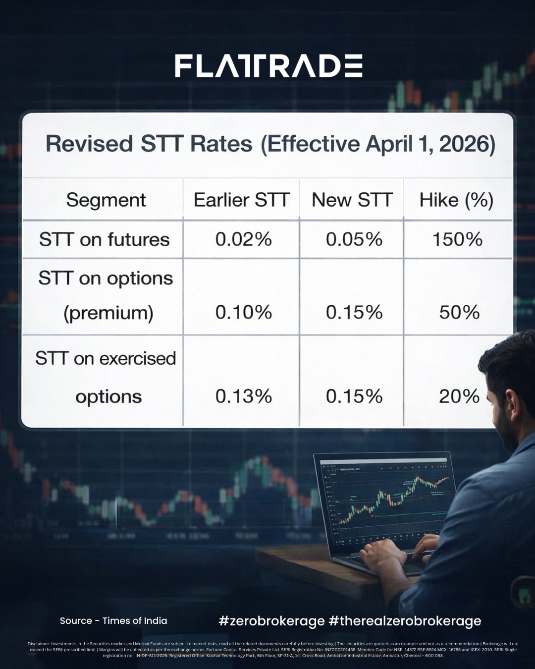 STT Hike: Why Zero Brokerage Matters More Now - Flattrade Kosh
